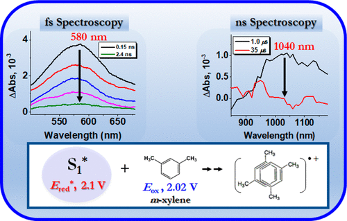 Enhanced Electron-Transfer Reactivity of a Long-Lived Photoexcited ...