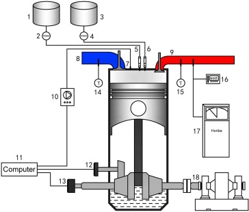 Effects of dual-direct injection parameters on performance of fuel Jet ...