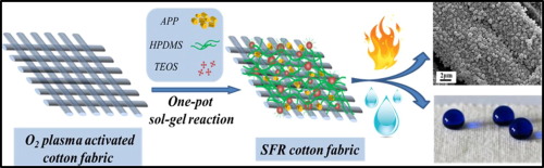 One-pot fabrication of superhydrophobic and flame-retardant coatings on ...