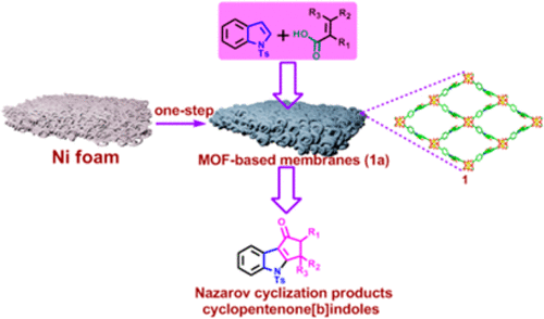 Oriented Controllable Fabrication of Metal–Organic Frameworks Membranes ...