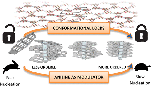 Crystal Engineering of Covalent Organic Frameworks Based on Hydrazine ...