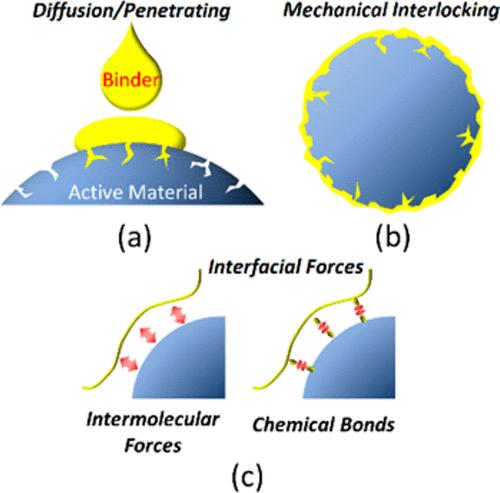 Exploring Chemical, Mechanical, and Electrical Functionalities of ...