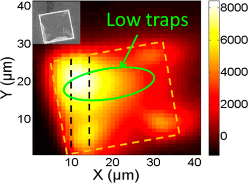 High Resolution Mapping of Two-Photon Excited Photocurrent in ...