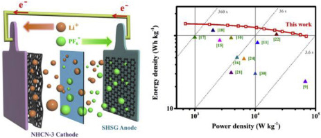 High-power and long-life lithium-ion capacitors constructed from N ...
