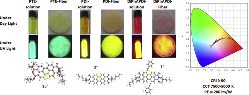 Perylene-embedded electrospun PS fibers for white light generation,Dyes ...