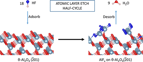 Modeling the Chemical Mechanism of the Thermal Atomic Layer Etch of Aluminum Oxide: A Density ...
