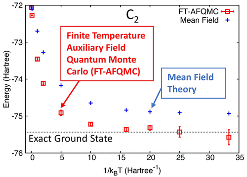 Ab Initio Finite Temperature Auxiliary Field Quantum Monte Carlo,Journal of Chemical Theory and ...