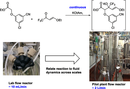 Development and Scale-Up of a Continuous Reaction for Production of an Active Pharmaceutical ...