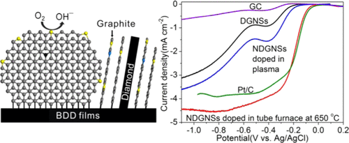 Vertically Aligned N-Doped Diamond/Graphite Hybrid Nanosheets ...