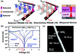Graphite-based selectorless RRAM: improvable intrinsic nonlinearity for array applications ...