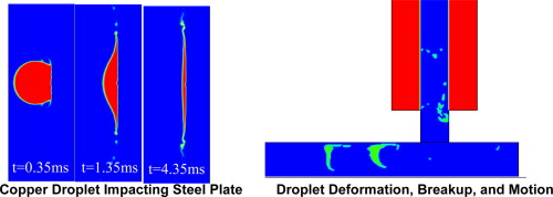 Simulation of motion, deformation, break-up and deposition of copper ...