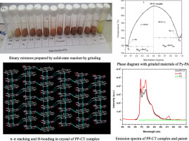 Solid State Synthesis of Novel Charge Transfer Complex and Studies of ...
