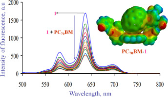 Molecular assembly of PC70BM with a designed monoporphyrin ...