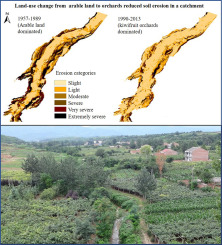 Land-use change from arable lands to orchards reduced soil erosion and ...