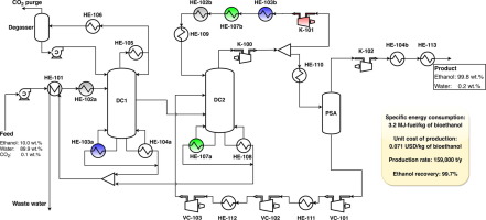 Heat-pump assisted distillation versus double-effect distillation for ...