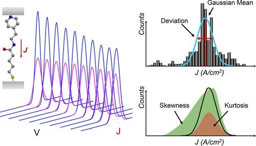 Understanding Keesom Interactions in Monolayer-Based Large-Area ...