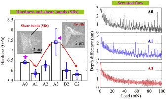 The coupling effects of laser thermal shock and surface nitridation on ...