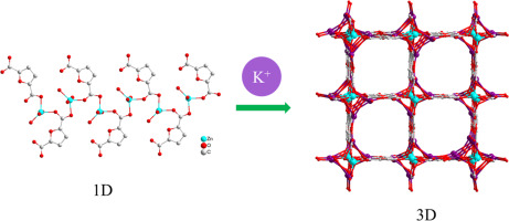 A 3D porous coordination polymer transformed from a 1D nonporous ...