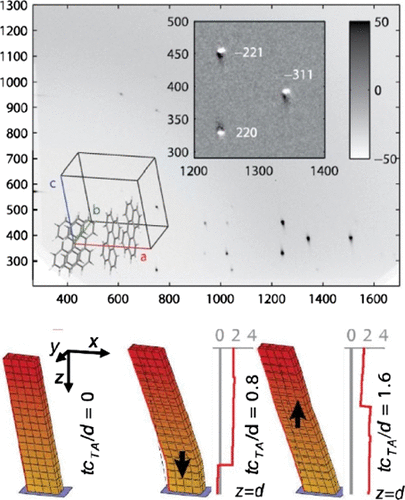 Tuning and Tracking of Coherent Shear Waves in Molecular Films,ACS ...