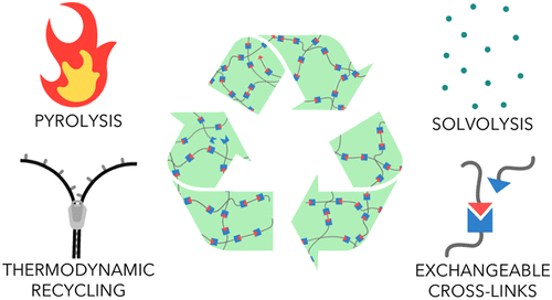 Approaches to Sustainable and Continually Recyclable Cross-Linked ...