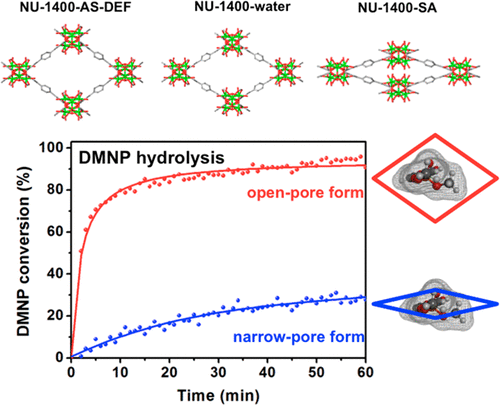 A Flexible Metal-Organic Framework with 4-Connected Zr6 Nodes,Journal ...