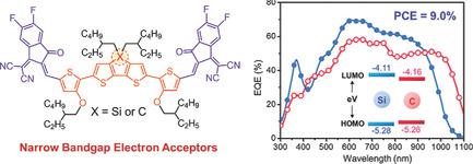 Bandgap Narrowing in Non‐Fullerene Acceptors: Single Atom Substitution ...