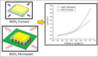 通过微波退火同时增强钒酸铋 (BiVO4) 光阳极的光吸收和电荷传输,Materials Letters - X-MOL