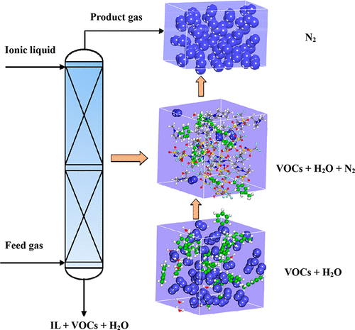 Capturing Condensable Gases with Ionic Liquids,Industrial & Engineering ...