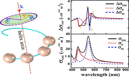 Chiral Assemblies of Achiral Dielectric Nanoparticles: Semianalytical ...