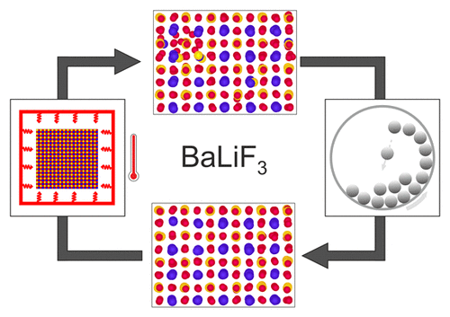 通过球磨和加热之间的循环来调节钙钛矿型BaLiF 3中的 反位缺陷密度,The Journal of Physical Chemistry ...