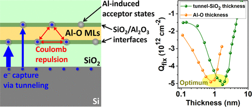 Structural Properties of Al–O Monolayers in SiO2 on Silicon and the ...