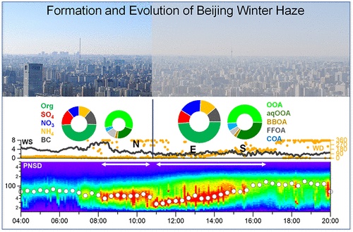Unraveling the Formation and Evolution of Winter Haze in Beijing ...