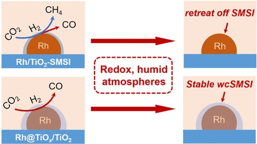 Stable and Selective CO2 Hydrogenation over the Supported Rh Catalyst ...