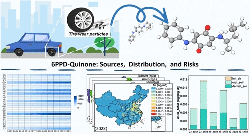 Spatiotemporal Distribution of 6PPD-Q in China Revealed by a National ...