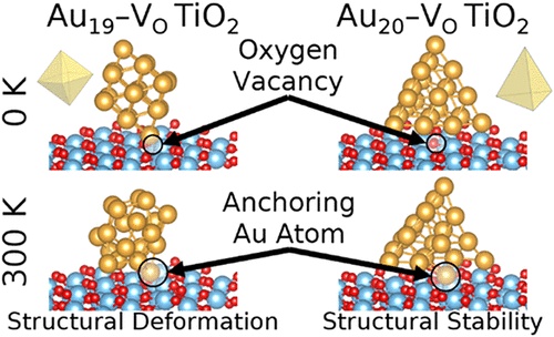 Electronic Structure of the Au Nanoparticle-TiO2 Heterojunction ...