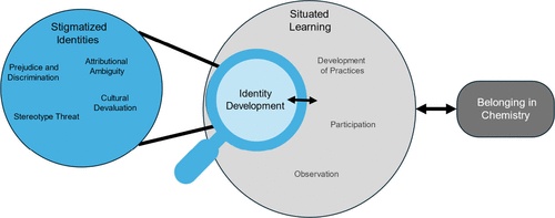 An Exploration of Transgender and Gender Non-Conforming Students ...