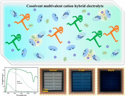 Cosolvent Multivalent Cation Hybrid Electrolyte for High-Performance ...