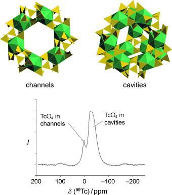 Technetium‐99 MAS NMR Spectroscopy of a Cationic Framework Material ...