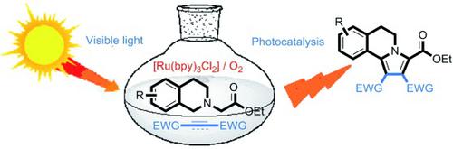 Visible‐Light‐Induced Oxidation/[3+2] Cycloaddition/Oxidative Aromatization Sequence: A ...