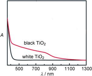 A Highly Efficient Photocatalyst—Hydrogenated Black TiO2 for the ...