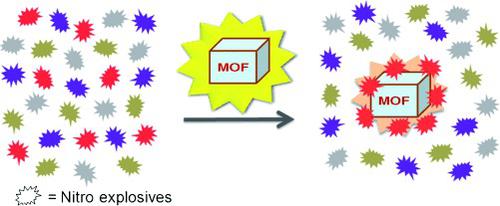 Highly Selective Detection of Nitro Explosives by a Luminescent Metal ...