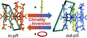 Solvent‐ and Achiral‐Guest‐Triggered Chiral Inversion in a Planar ...
