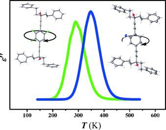 Modulating the Rotation of a Molecular Rotor through Hydrogen‐Bonding ...