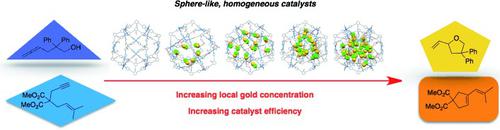Gold(I) Catalysis at Extreme Concentrations Inside Self‐Assembled ...