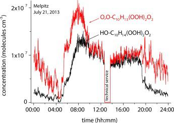 快速自氧化在大气中形成高度氧化的RO2自由基,Angewandte Chemie International Edition - X-MOL