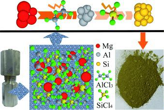 Preparation of Nanocrystalline Silicon from SiCl4 at 200 °C in Molten ...