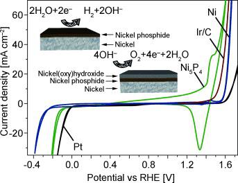 The Synthesis of Nanostructured Ni5P4 Films and their Use as a Non ...