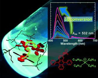 Photon‐Upconverting Ionic Liquids: Effective Triplet Energy Migration in Contiguous Ionic ...