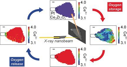 Imaging of Oxygen Diffusion in Individual Platinum/Ce2Zr2Ox Catalyst ...