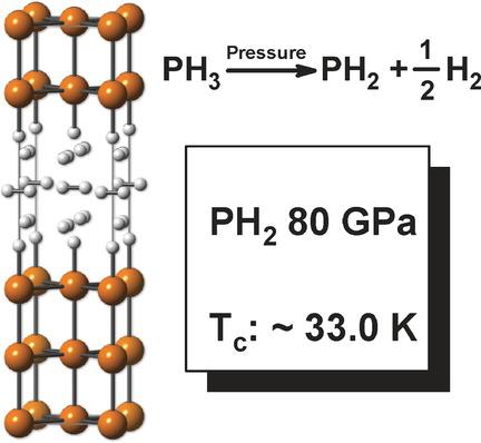Superconducting Phases of Phosphorus Hydride Under Pressure ...